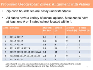 EnrollNOLA Geo Zones | PPT