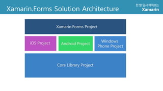 한발 앞서 배워보는 Xamarin overview | PPT