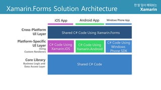 한발 앞서 배워보는 Xamarin overview | PPT