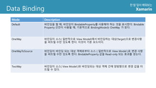 한발 앞서 배워보는 Xamarin overview | PPT
