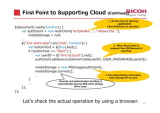 RICOH THETA x IoT Developers Contest : Cloud API Seminar | PDF