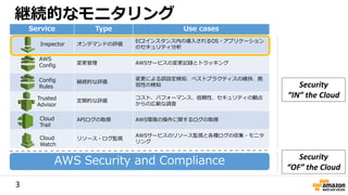 Amazon Inspectorについて | PPT