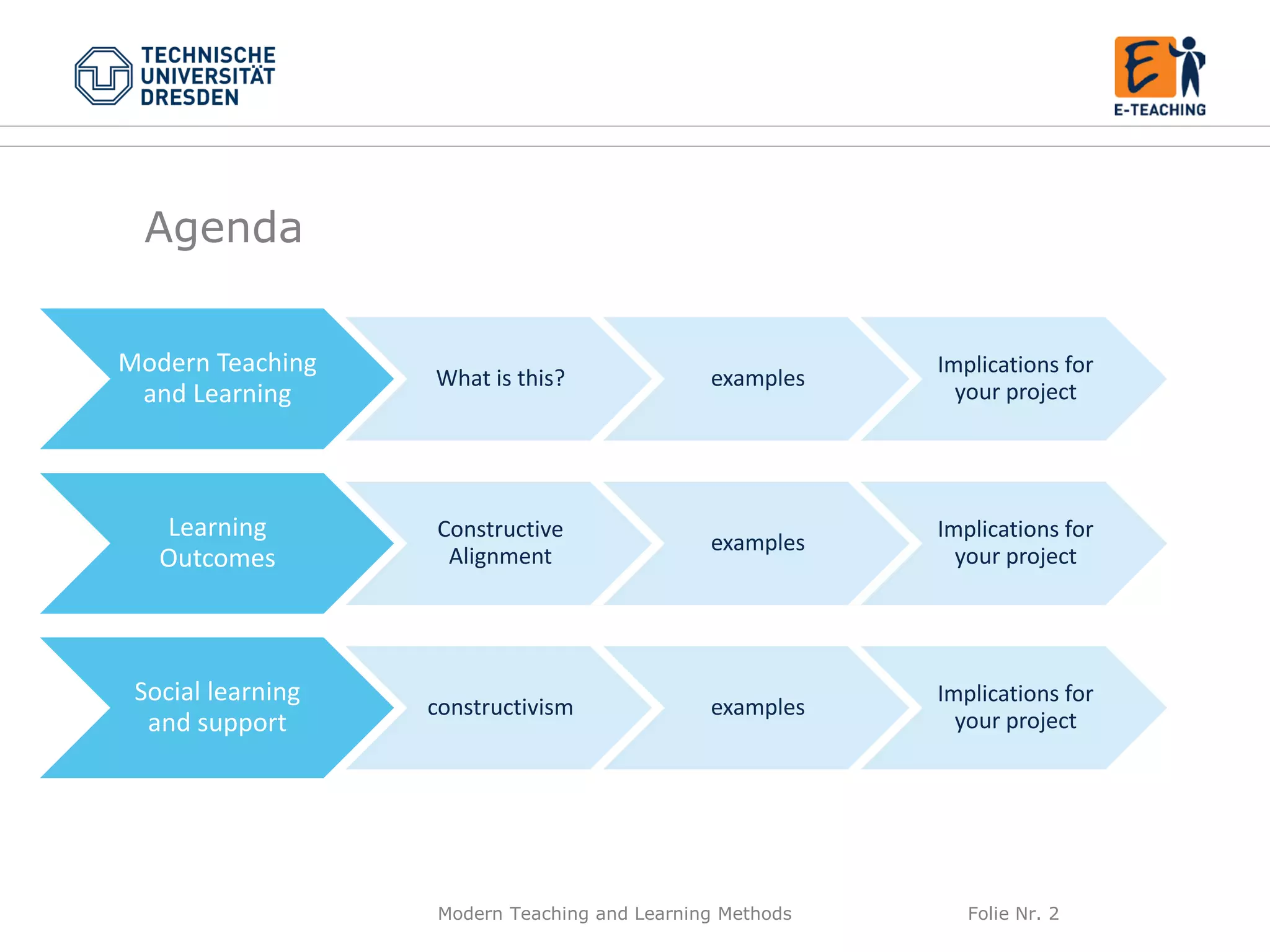 Presentation of examples of modern scenarios with digital media | PDF ...
