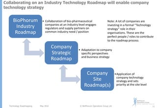 2016 05 technology roadmapping update for u mass (1) | PPT | Free Download