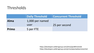 Ex Libris REST API Governance Thresholds | PPTX