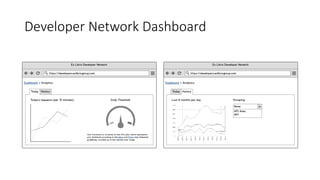 Ex Libris REST API Governance Thresholds | PPTX