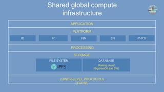 IPDB: A Public Database for the Planet | PPT