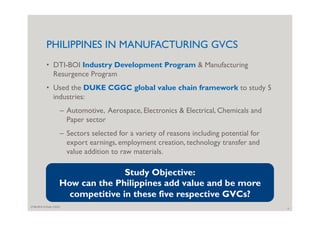 Philippines Participation in GVCs: Analysis and Findings | PPT
