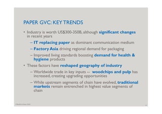 Philippines Participation in GVCs: Analysis and Findings | PPT