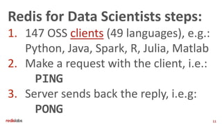 Leveraging Probabilistic Data Structures for Real Time Analytics with Redis Modules | PPT