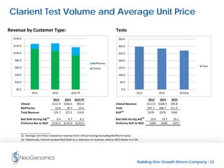 2016 06 08 neo company overview presentation | PPT