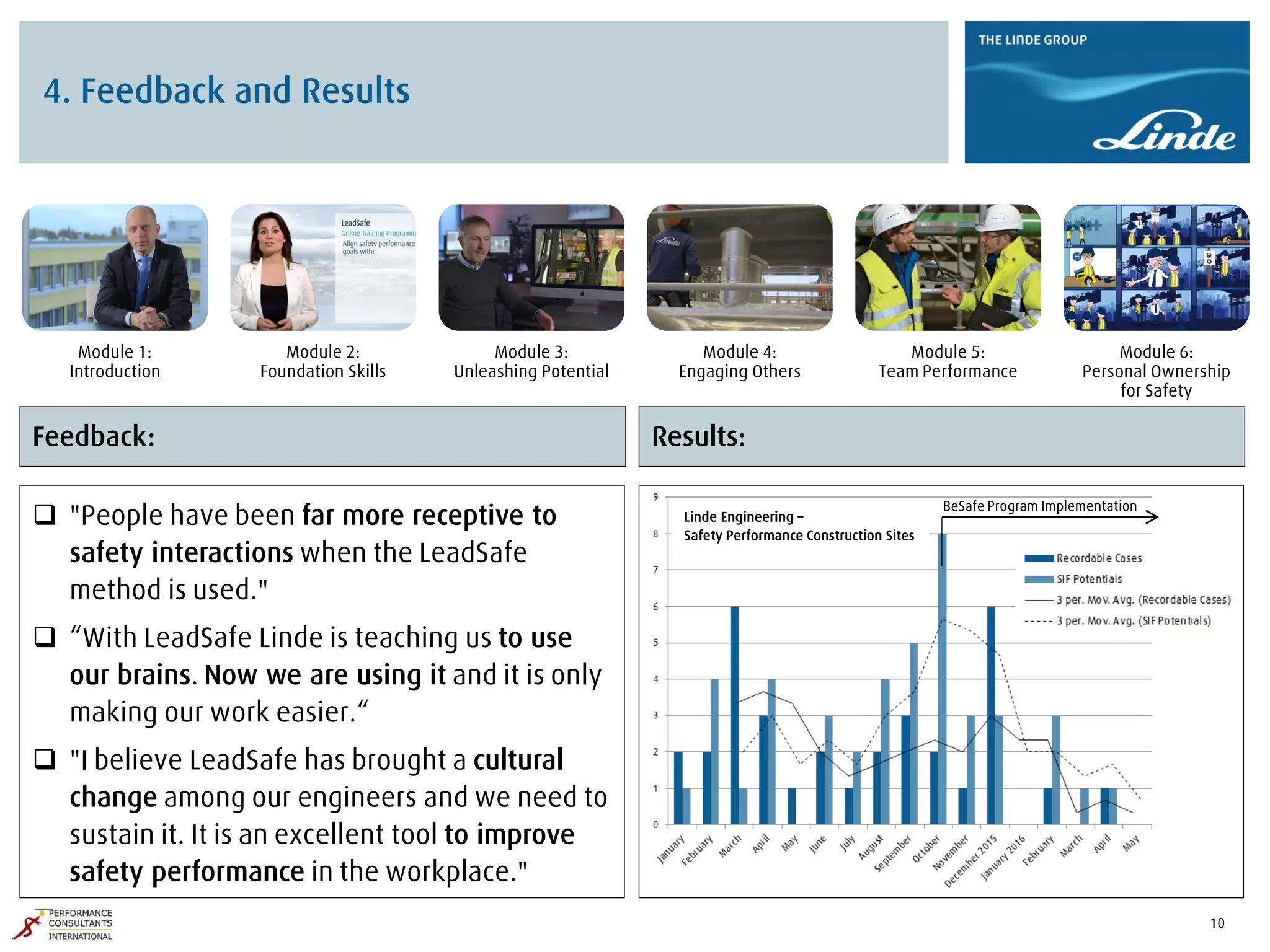 The Linde Engineering Behaviour Based Safety Approach | PDF