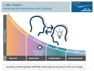 The Linde Engineering Behaviour Based Safety Approach | PDF
