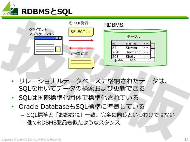 Oracle Databaseを用いて学ぶvrdbmsの基本 （抜粋版） Jpoug Oracle Database入学式 2016 1721