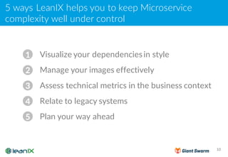 Microservices: Keep Complexity under Control with LeanIX Enterprise Architecture Management | PPT