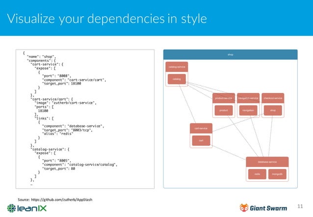 Microservices: Keep Complexity under Control with LeanIX Enterprise Architecture Management | PPT