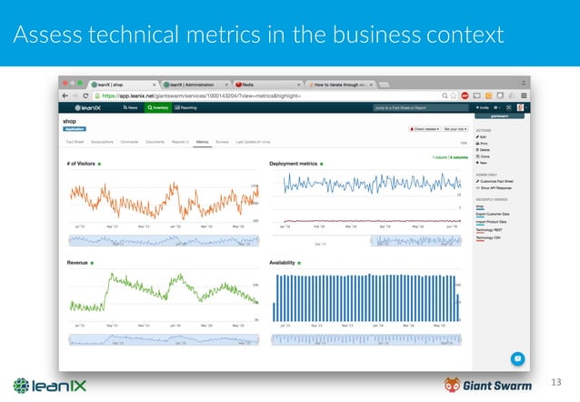 Microservices: Keep Complexity under Control with LeanIX Enterprise Architecture Management | PPT