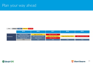 Microservices: Keep Complexity under Control with LeanIX Enterprise Architecture Management | PPT