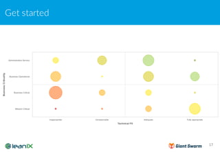 Microservices: Keep Complexity under Control with LeanIX Enterprise Architecture Management | PPT