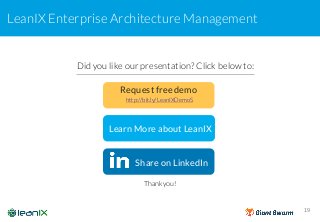 Microservices: Keep Complexity under Control with LeanIX Enterprise Architecture Management | PPT