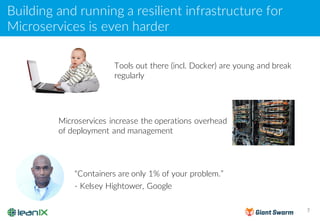 Microservices: Keep Complexity under Control with LeanIX Enterprise Architecture Management | PPT