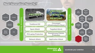 Security within digital infrastructure | PDF