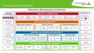 Security within digital infrastructure | PDF