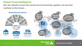 Security within digital infrastructure | PDF