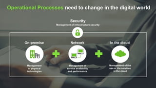 Security within digital infrastructure | PDF