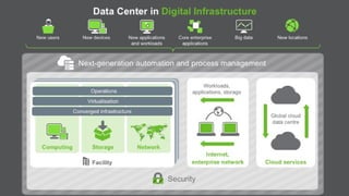Security within digital infrastructure | PDF