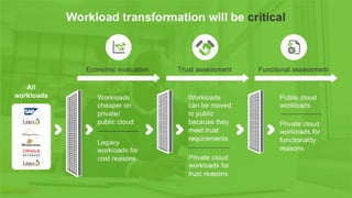 Security within digital infrastructure | PDF