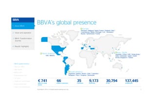Corporate Presentation 1Q16 | PDF