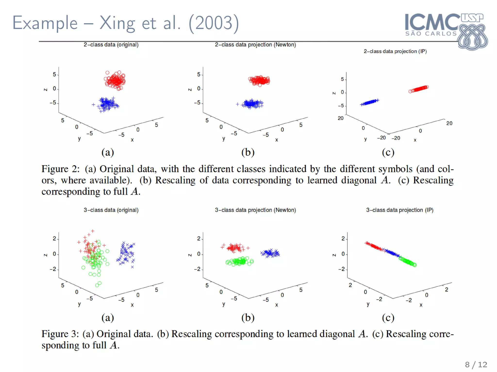 An Introduction to Metric Learning for Clustering | PDF | Computing | Technology & Computing