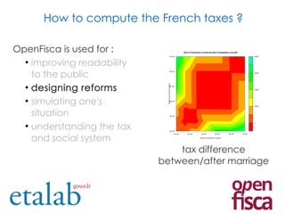 Opening up the French tax software | PPT