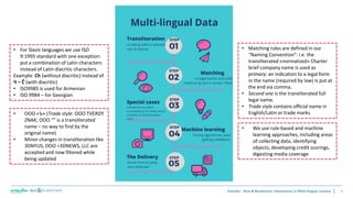 Processing multi-lingual business data | PPT