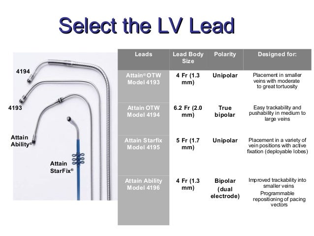LV Lead Implantation Tools: Choices of LV Leads