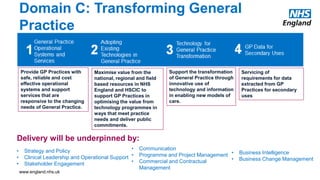 Transforming General Practice through Technology | PPTX