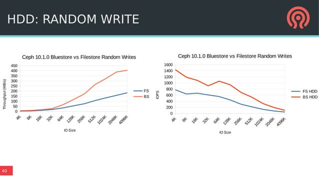 Ceph Tech Talk: Bluestore | PPT