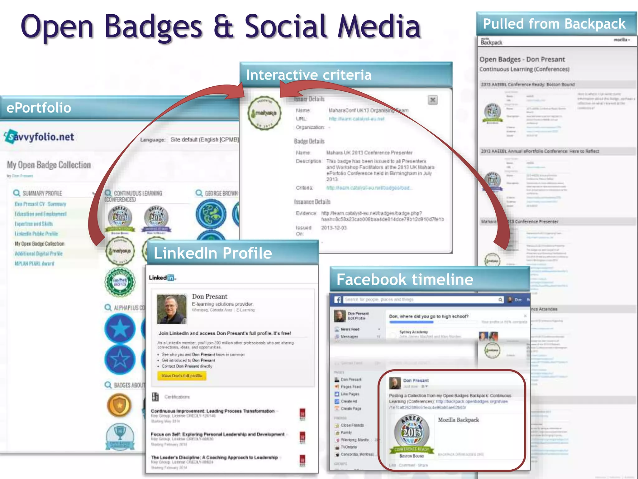 Competency Pathways with Open Badge eCredentials | PPTX