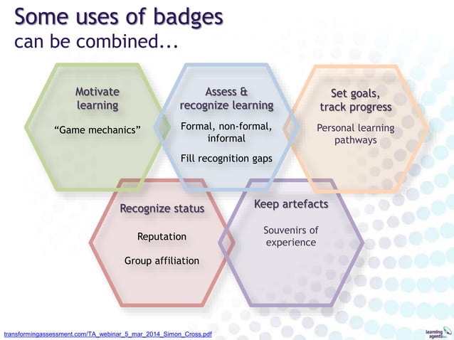 Competency Pathways with Open Badge eCredentials | PPTX