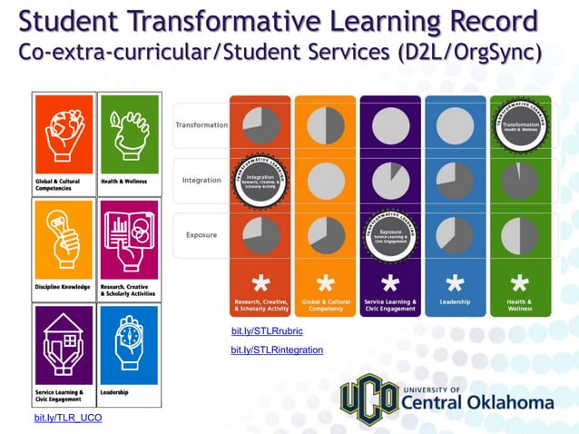 Competency Pathways with Open Badge eCredentials | PPTX