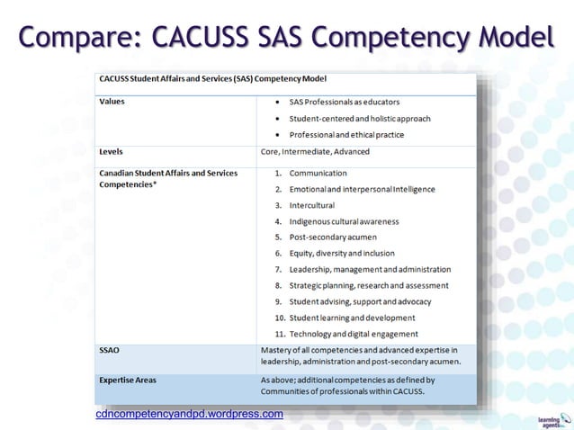 Competency Pathways with Open Badge eCredentials | PPTX