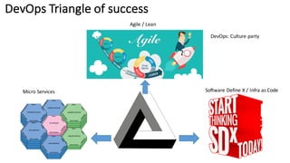 DevOps Tooling event Amazic | PPT