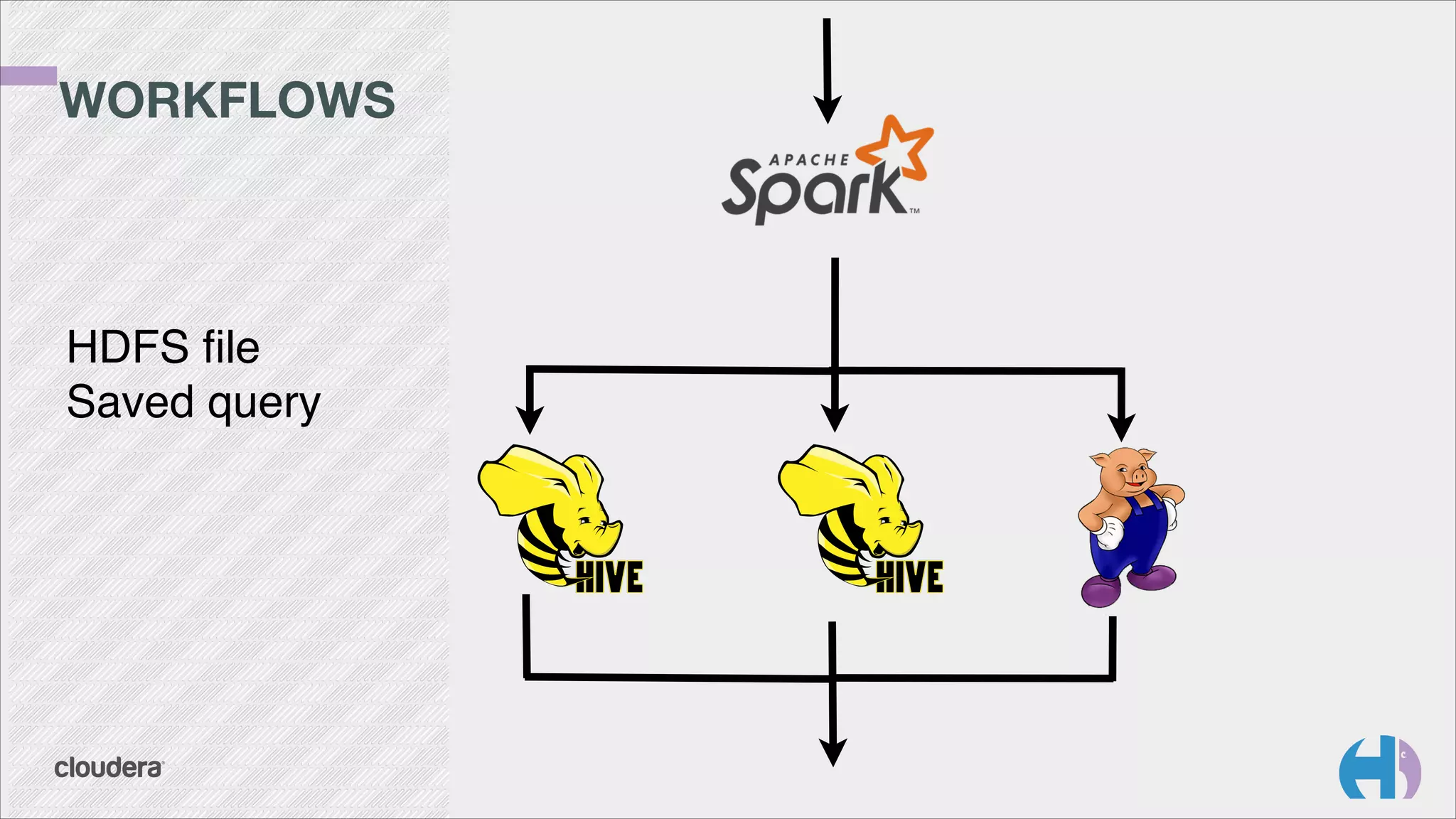 Hue architecture in the Hadoop ecosystem and SQL Editor | PDF Hue architecture in the Hadoop ecosystem and SQL Editor | PDF