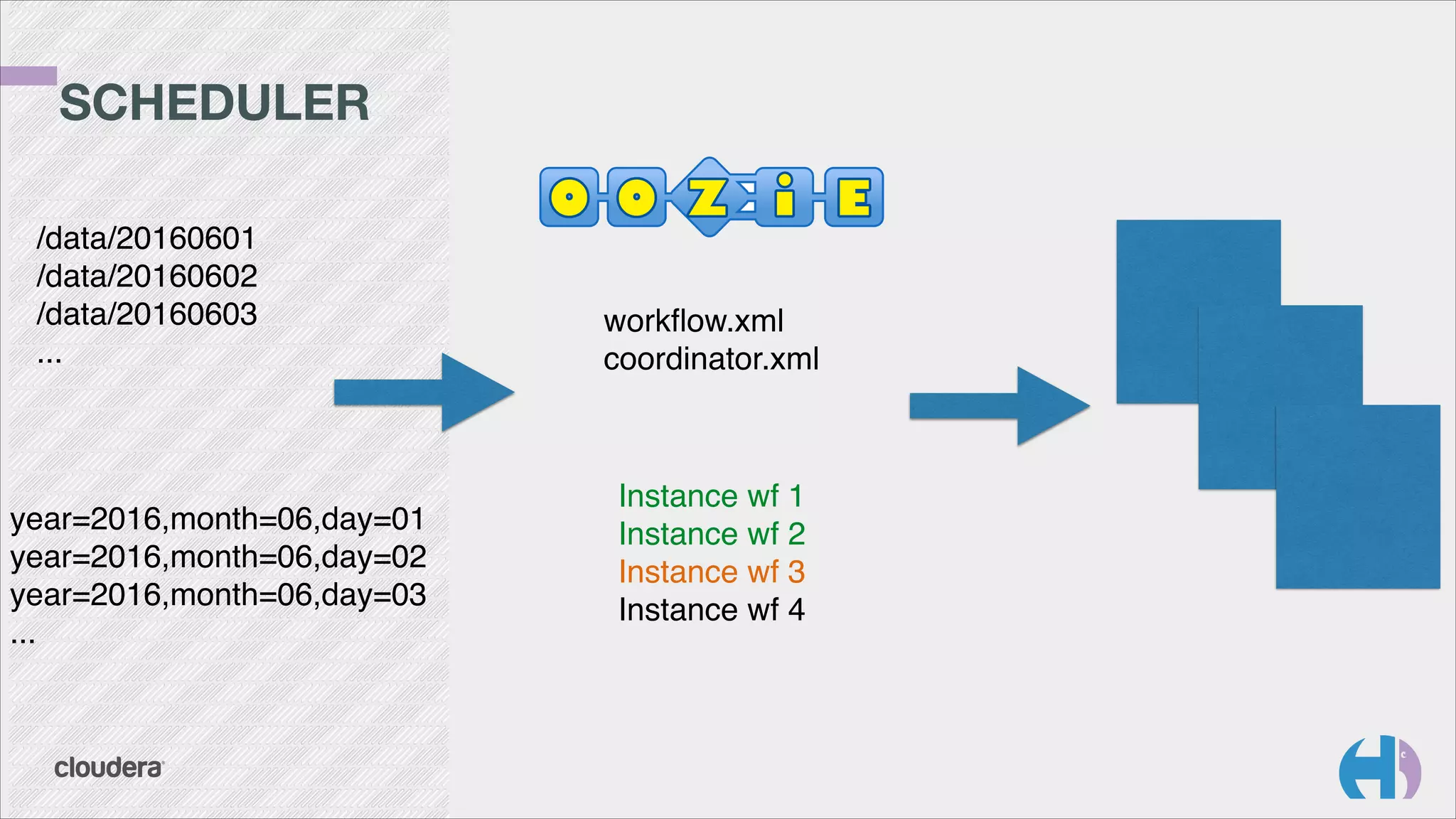 Hue architecture in the Hadoop ecosystem and SQL Editor | PDF | Databases | Computer Software ...