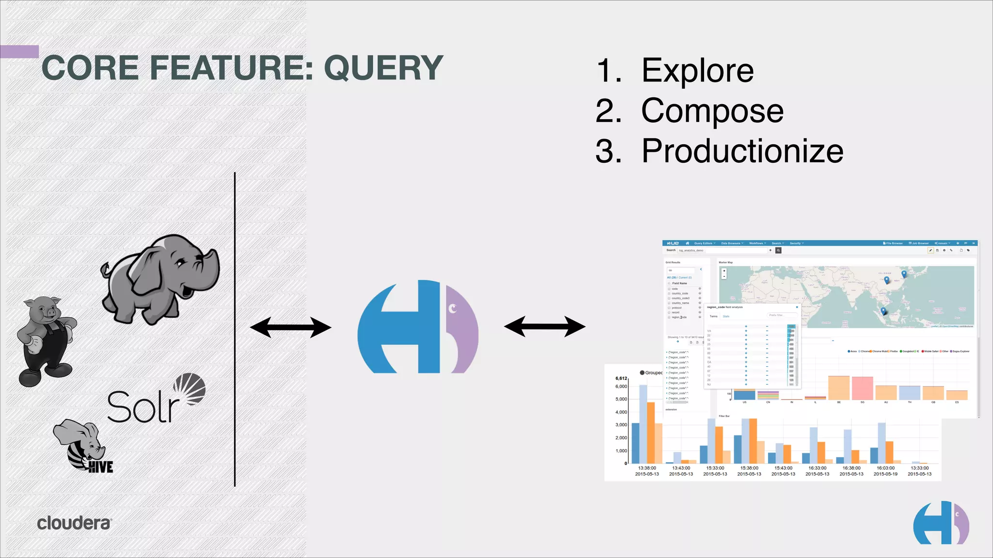 Hue architecture in the Hadoop ecosystem and SQL Editor | PPT Hue architecture in the Hadoop ecosystem and SQL Editor | PPT