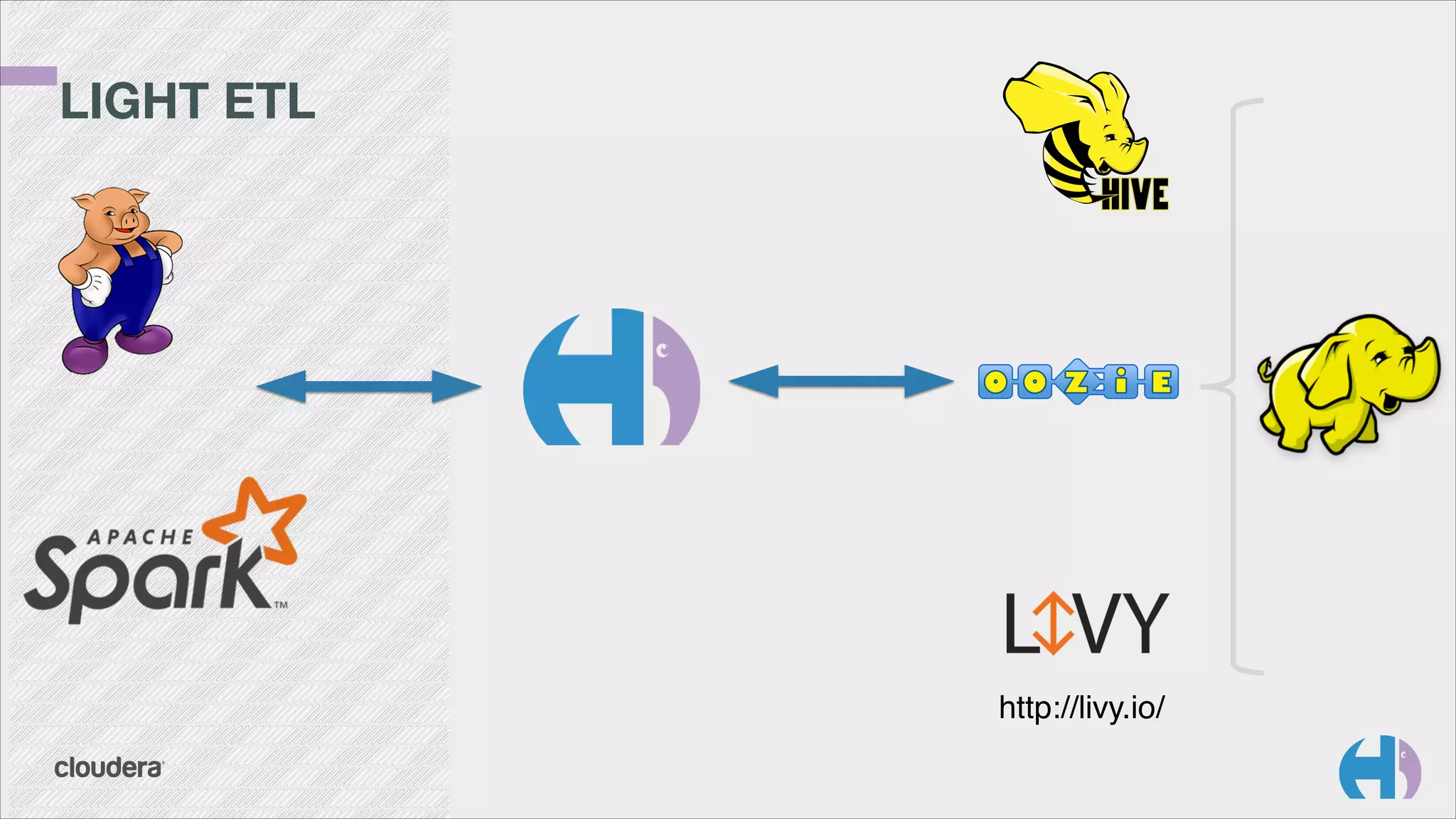 Hue architecture in the Hadoop ecosystem and SQL Editor | PDF | Databases | Computer Software ...