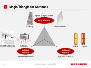 Antenna Evolution: From 4G to 5G | PDF