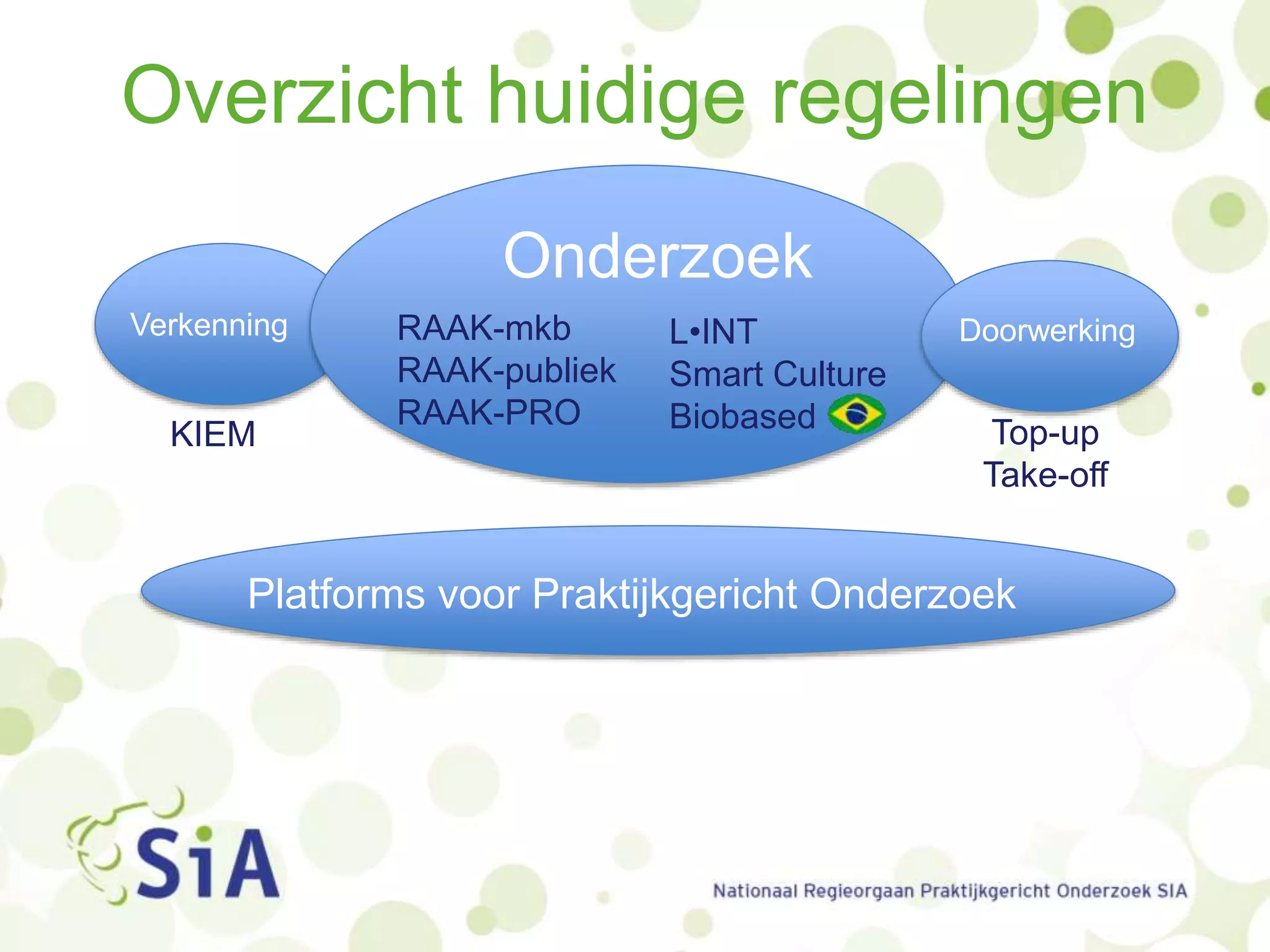 Toelichting regelingen en planning Regieorgaan SIA | PPTX