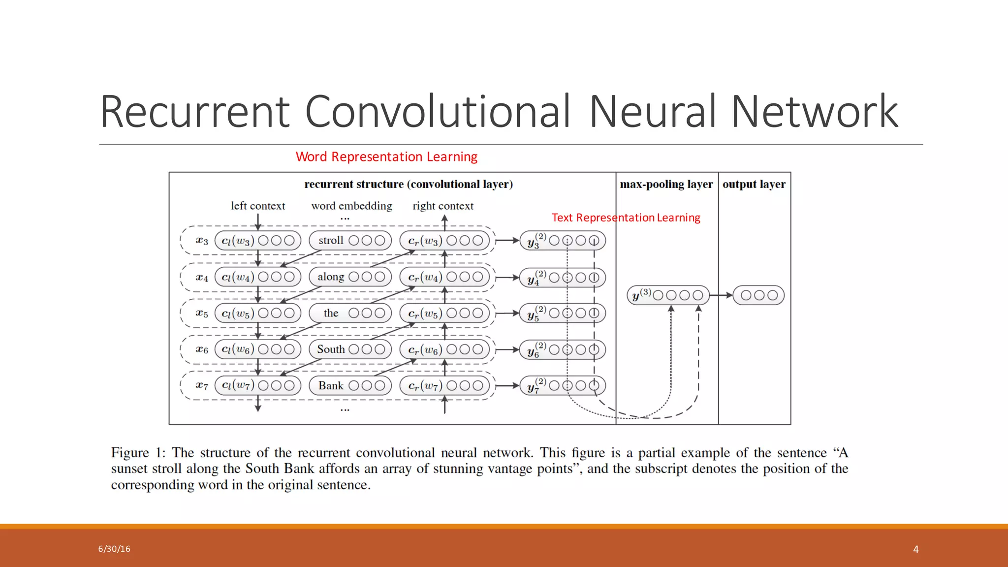 Recurrent Convolutional Neural Networks for Text Classification | PDF